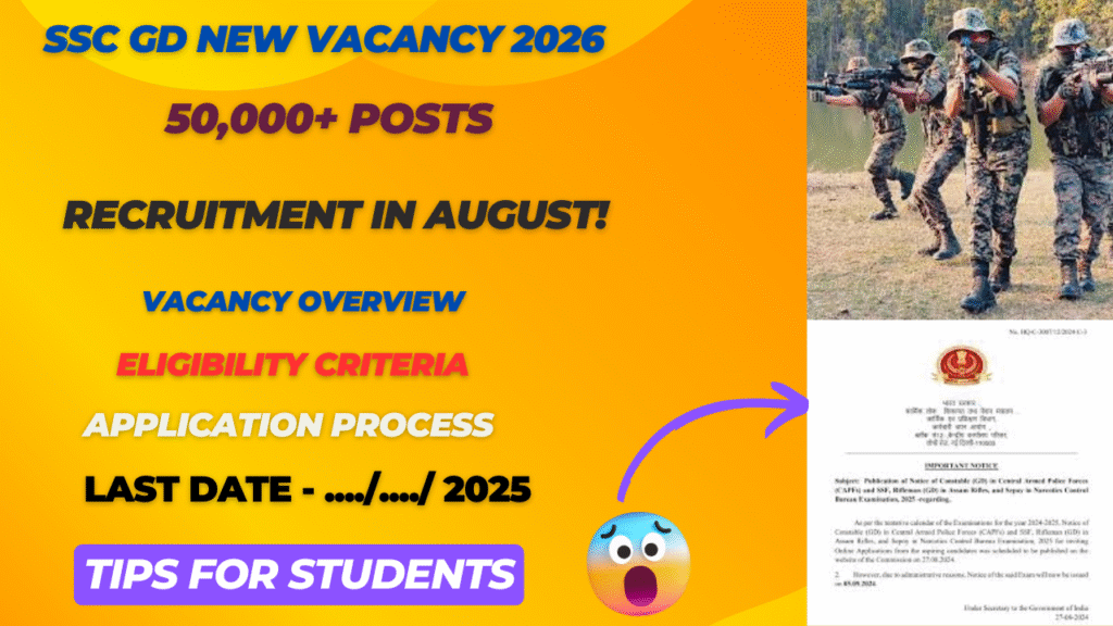 SSC GD Recruitment 2026: 50,000+ Vacancies Announced – Check ...